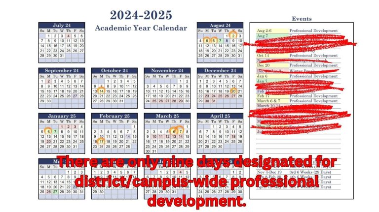 4DX Model: Implementing WIGs for Effective Organizational Change ...